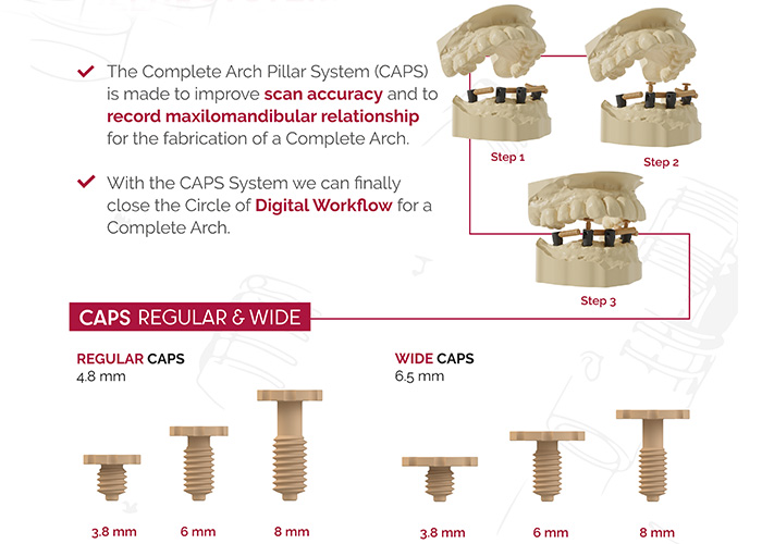 DAS CAPS and Peek Pins