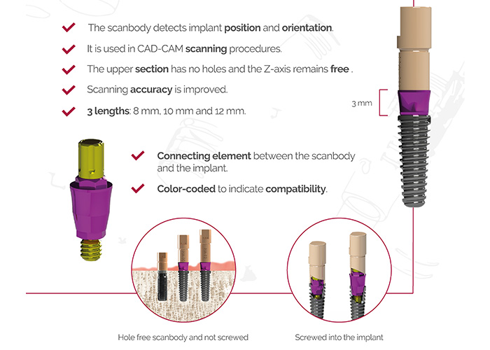 Dynamic Scanbody & Adaptor