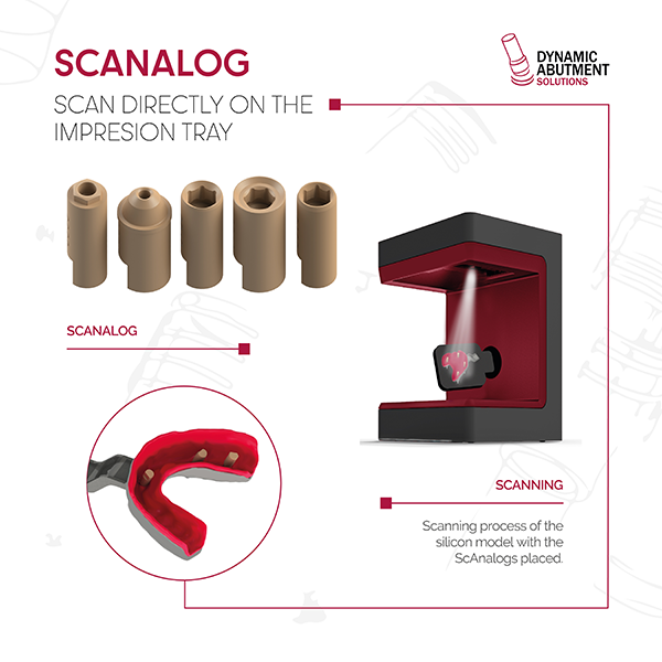 Dynamic Abutment Solutions