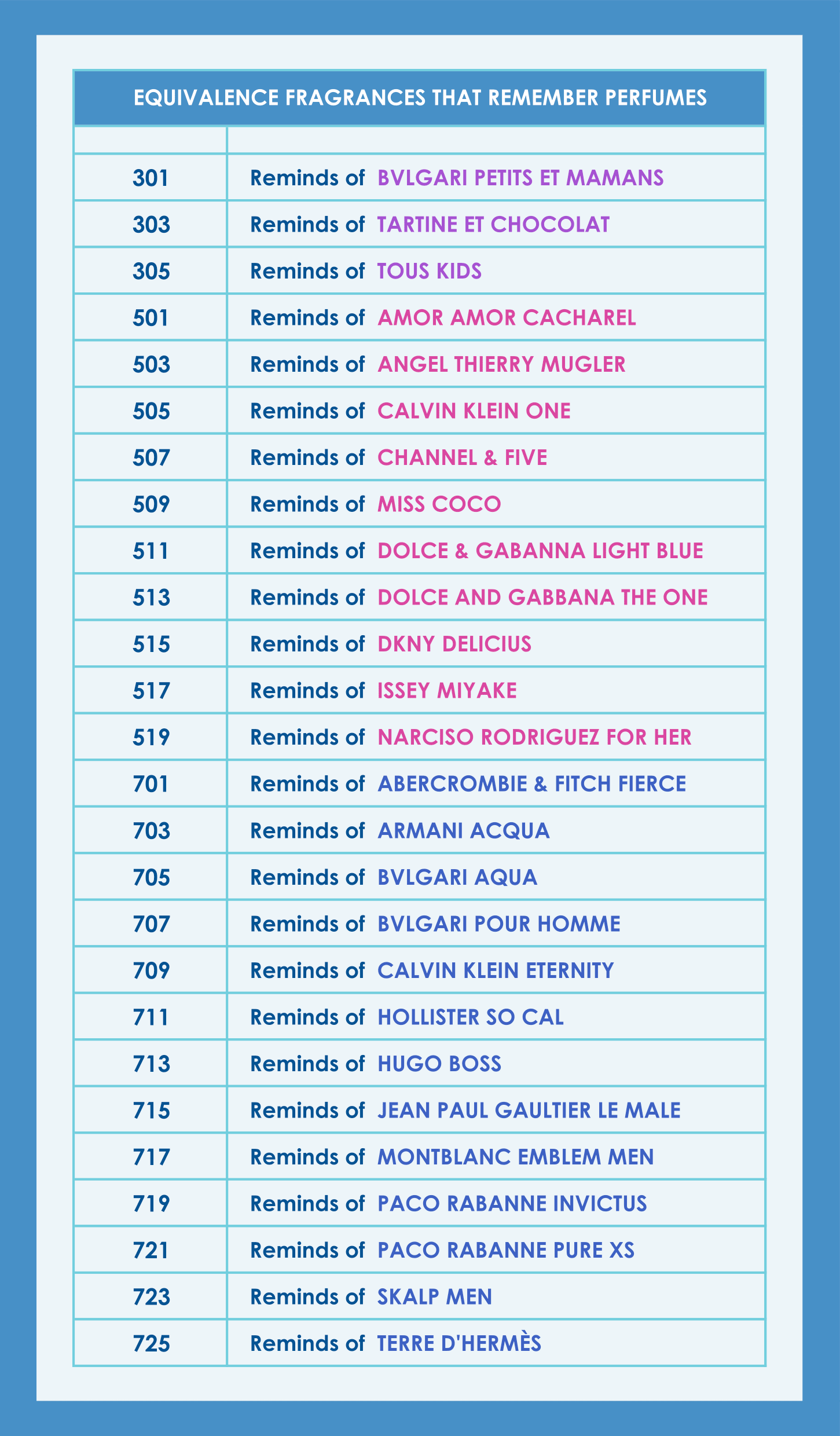 Home Fragrance Spray Perfume Fragrances